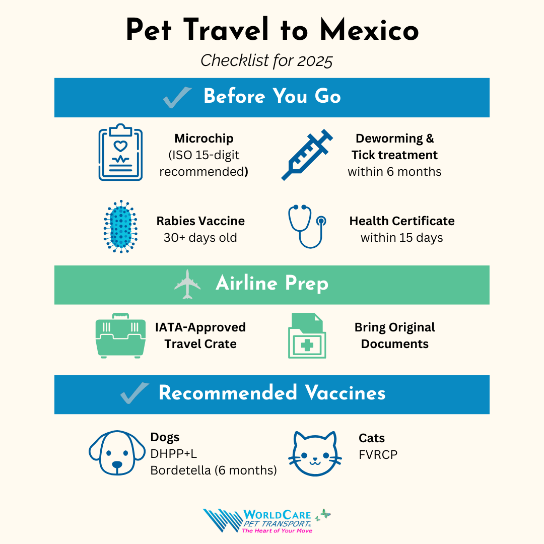 Pet Travel to Mexico | Mexico Pet Import Requirements